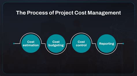 What Is Project Cost Management