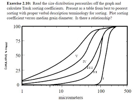 Solved Exercise 2 10 Read The Size Distribution Percentiles