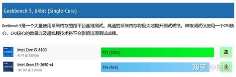 I9级 志强2695v4 Cpu性能如何？ 知乎