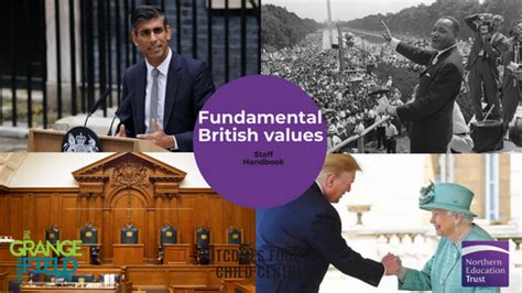 British Values Resources Teaching Resources