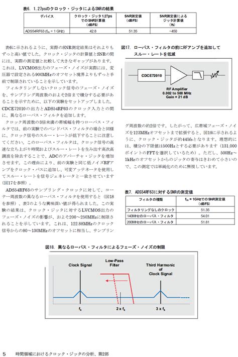 時間領域におけるクロック・ジッタの分析、第2部 clock jitter analyzed in the time domain part 2 アナログ japan ti