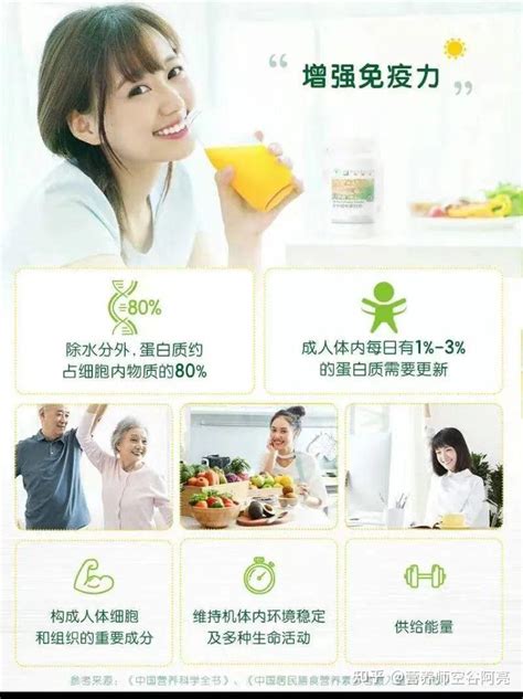 缺乏蛋白质会有哪些常见的症状和身体问题呢 知乎