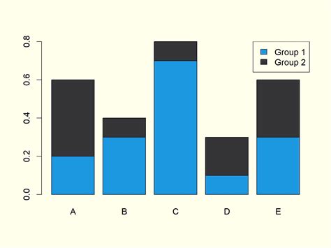 Introduction On Drawing Barplots Using R Mlquestions