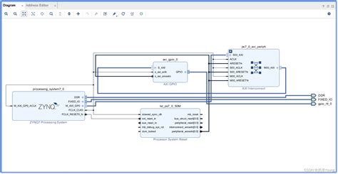 Zynqzynq