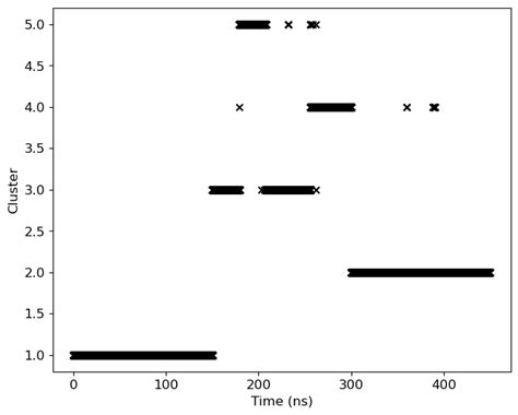 Protein Ligand Interaction Clustering — Gmx Clusterbyfeatures 0 1 26 Documentation