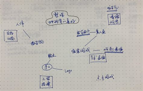 项目式学习pbl的潜力和阻力 知乎