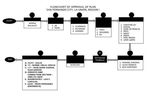 Flowchart Pdf Chess Theory Chess Openings
