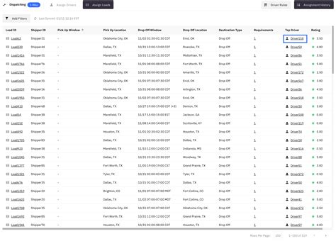 Dispatch By Load Optimal Dynamics