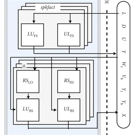 The Cpu Truncated Spike Opencl Kernels Spkfact And Spkrec With The