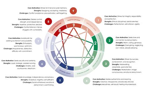 Enneagram Personality Test Types 468x563