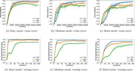 Figure From An Optical Control Environment For Benchmarking
