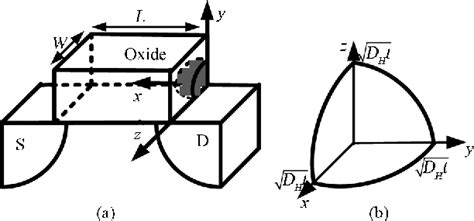 Figure 1 From Hot Carrier Effects Of Soi Nmos Semantic Scholar