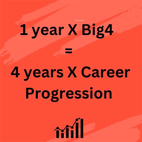 Ankit Routray Posted On Linkedin