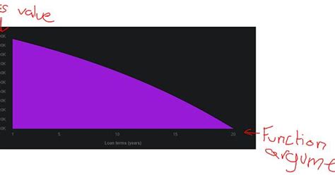 Python Graph Album On Imgur