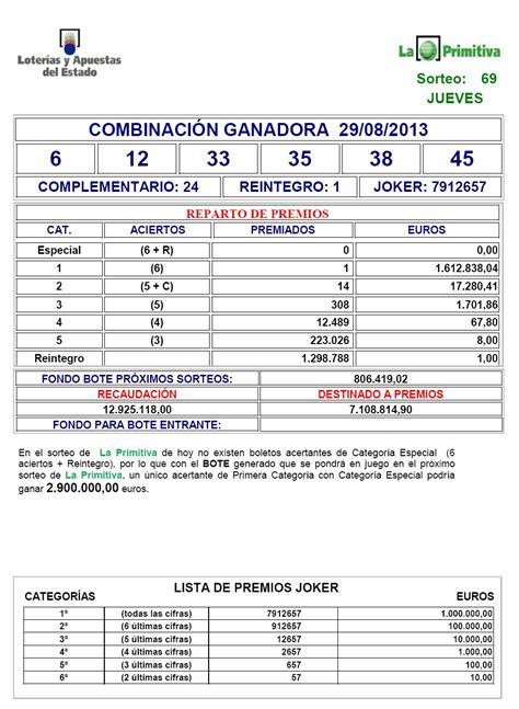 RESULTADOS COMBINACIÓN GANADORA PRIMITIVA JUEVES 29 08 13