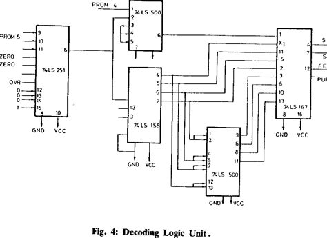 Figure From ON THE DESIGN OF BIT SLICE PROCESSORS Semantic Scholar