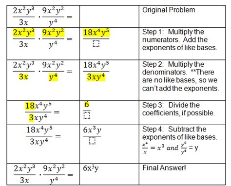 Multiplying Monomial By A Monomial