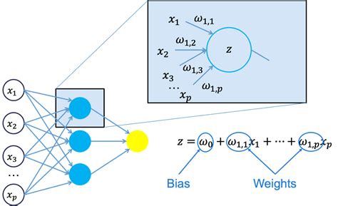 machine learning neural network models