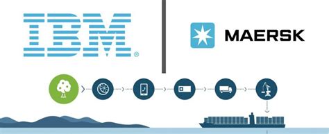 Maersk And Ibm To Form Blockchain Joint Venture Global Trade Magazine