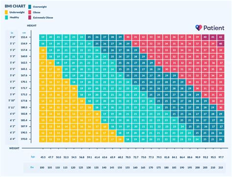 Bmi Is It Time To Switch To A New Health Measurement