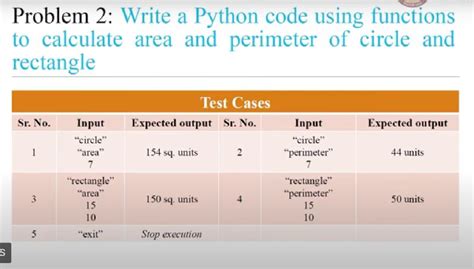 Vivek Kumar Mali On Linkedin Python Problem 2100 🧠 Write A Python Code Using Functions To