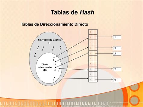 Ppt Tablas De Hash Powerpoint Presentation Free Download Id6115869