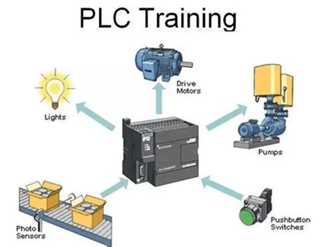 PLC HMI Ve SCADA Programlama YNC Otomasyon Makine
