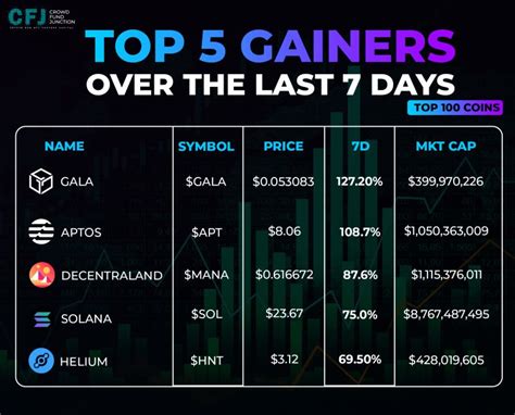 Arpit Singh Rajput Posted On Linkedin