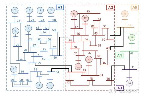 基于 Matlab 的电力系统动态分析研究【ieee9、ieee68系节点】 知乎
