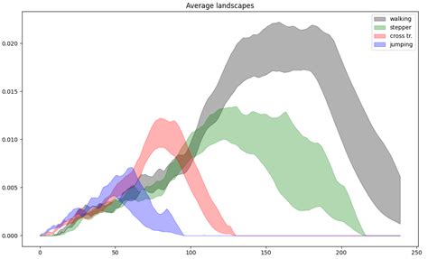 Rips Complex Persistence Scikit Learn Like Interface — Gudhi V3110