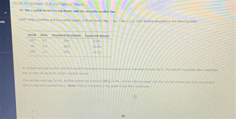 Solved Ch 08 Assignment Risk And Rates Of Return Ar Chegg