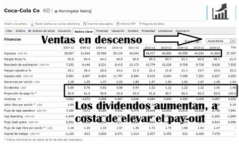 Comprar Acciones De Coca Cola ¿un Gran Negocio