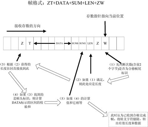Reliable Asynchronous Communication Method For Discrete Data Streams Eureka Patsnap
