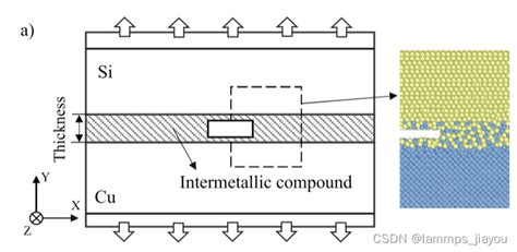 复现lammps论文模型：界面模型建模lammps缺陷模型 Csdn博客
