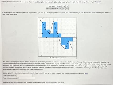 Solved To Get An Idea Of What The Velocity Function Might Chegg Com