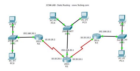 Routing Static Dengan 3 Router Di Cisco Packet Tracer Vrogue Co
