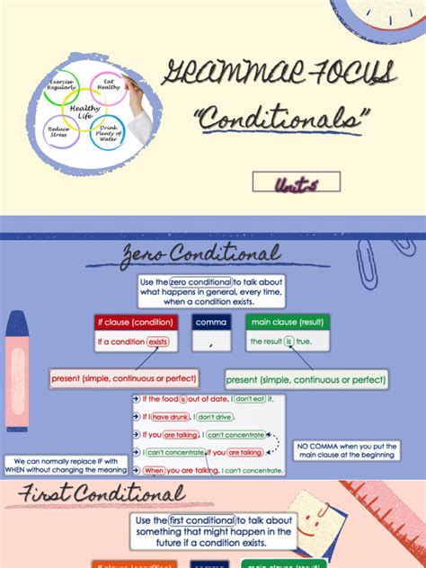 Conditionals Review Pdf