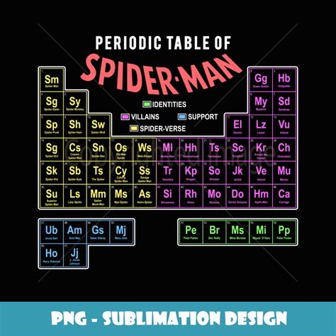 Marvel Periodic Table Of Spiderman Sublimation Ready Png F Inspire