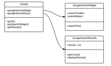 Selenium Webdriver How To Inject Page Object Dependencies Using Guice