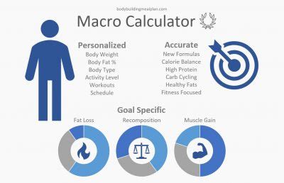How To Count Macros In Easy Steps For Beginners