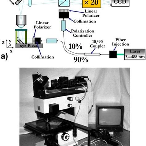 Experimental Scheme Of The High Resolution Mach Zehnder Interferometer