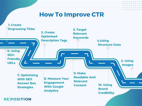 How To Improve CTR 10 Ways To Optimise Your Content