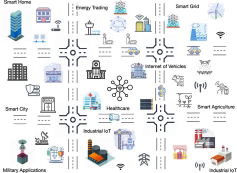 Figure 2 From Blockchain On Security And Forensics Management In Edge