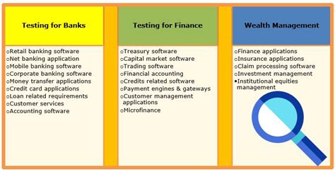 Automated Testing Services Keeping The Bfsi Precise And Accurate Spec Qa