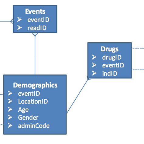 An Example Of An Srs Database Entity Relationship Diagram Download Scientific Diagram