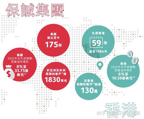 十六家主流香港保险公司介绍 知乎