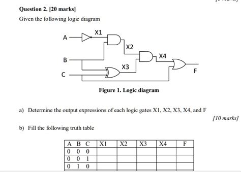 question 2 [20 marks] given the following logic diagram x b x3 figure