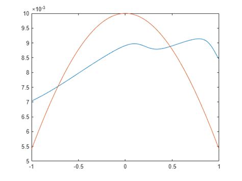 Normalize Errors Of Multiple Outputs Matlab And Simulink