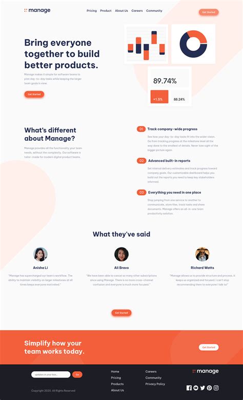 GitHub Thulanigamtee Manage Landing Page Frontend Mentor Challenge