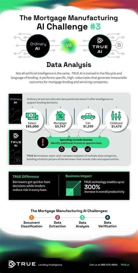 The Mortgage Manufacturing AI Challenge Data Analysis TRUE